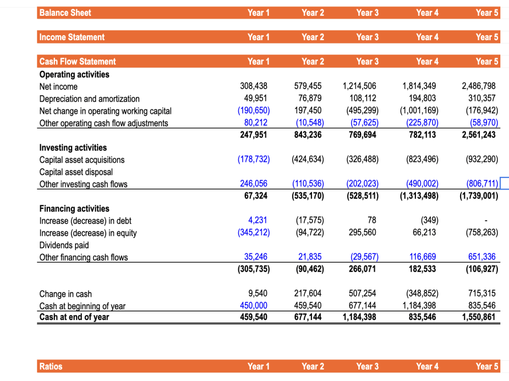 Detailed cash flow analysis | Upwork