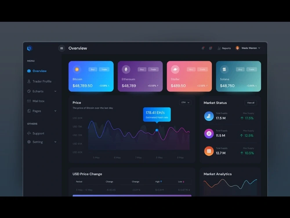 A cryptocurrency exchange platform | Upwork