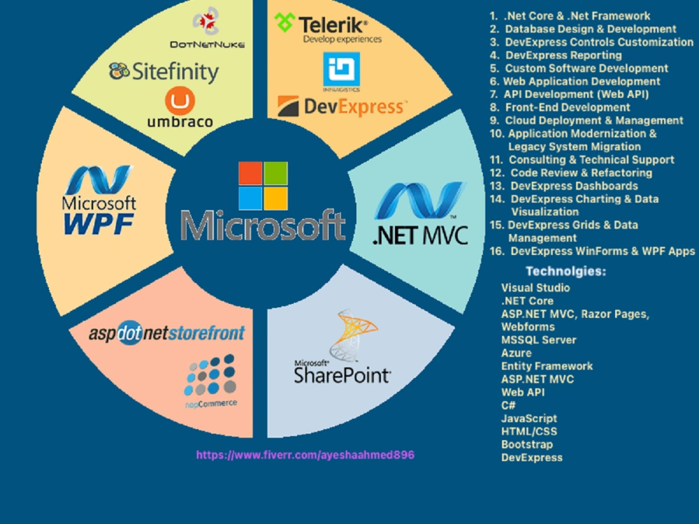 A Streamlined and Powerful .NET Desktop Application | Upwork