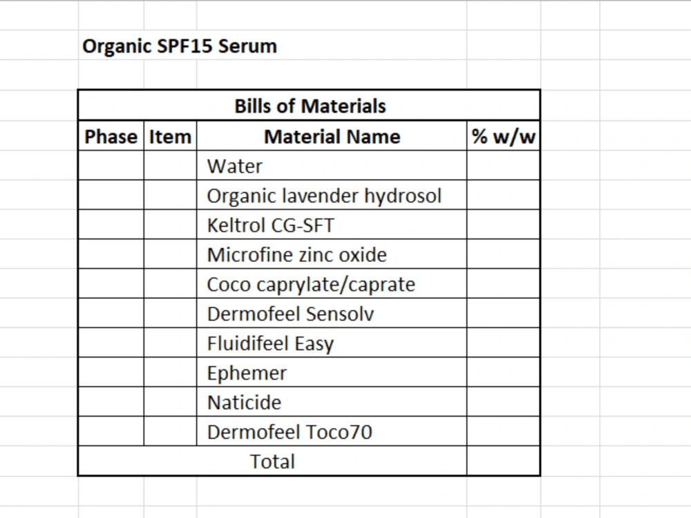 An Organic Face Serum Formulation | Upwork