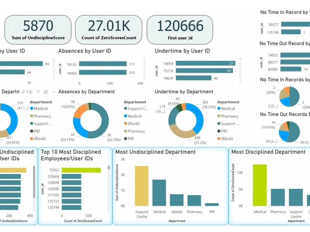 A fantastic deliverables that drives impact | Upwork