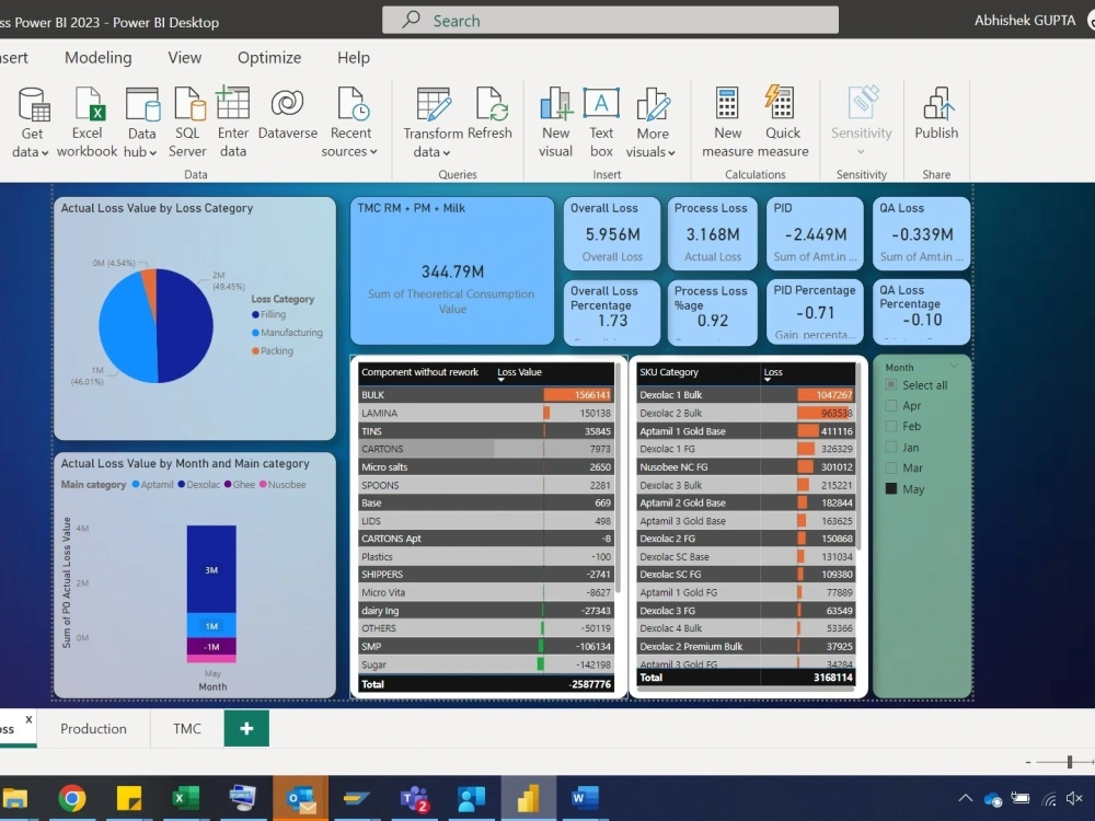 Professional and advance excel sheets or power bi with dashboards | Upwork