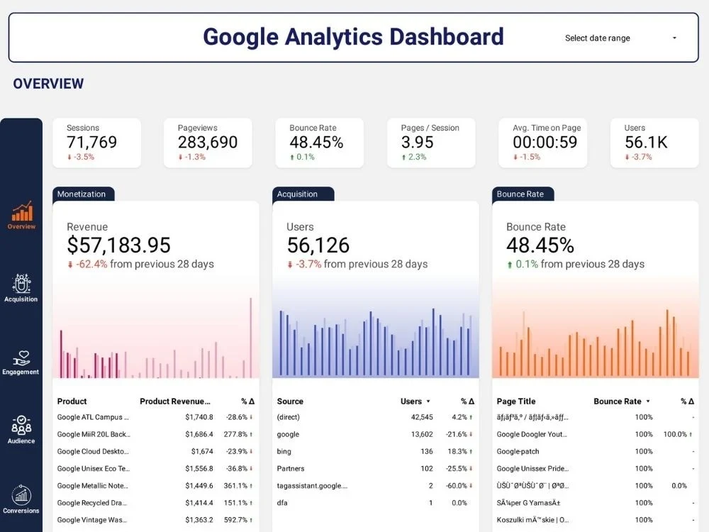 Dynamic Google Data Studio or Looker Studio Dashboard | Upwork