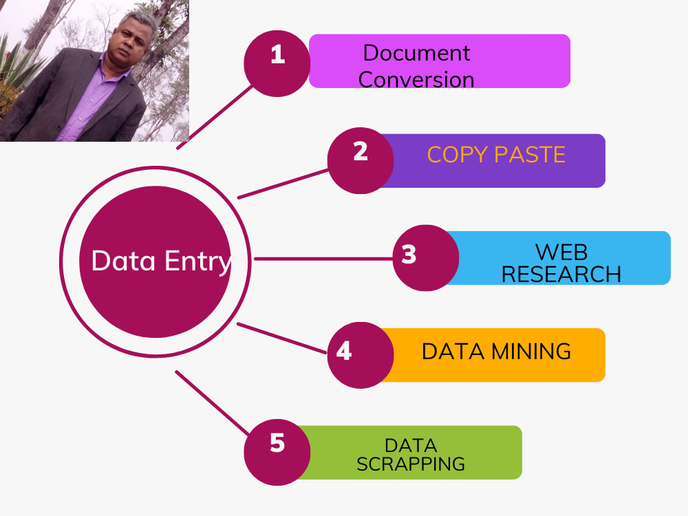 Fast data entry, copy paste , data collection data mining ,file conversion | Upwork