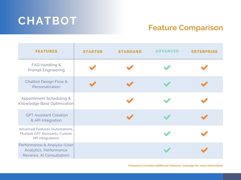Professional AI customer service chatbot | Upwork