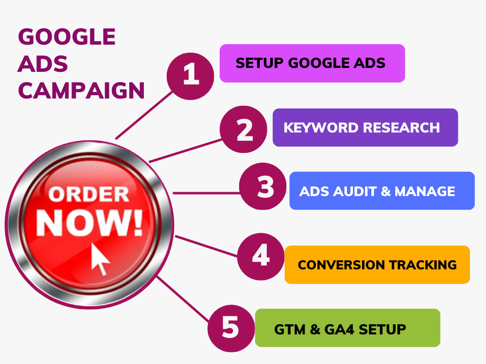 Setup google ads, ga4 ecommerce tracking, ads conversion tracking via GTM | Upwork
