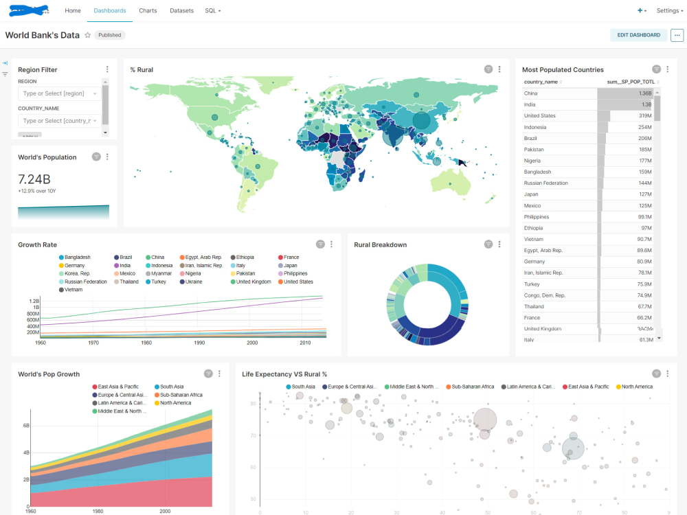 Modern data exploration and visualization platform | Upwork