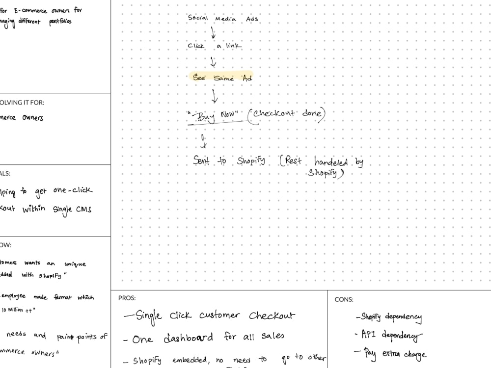 A Killer 200 K$ Growth Hacking Canvas with 15+ GTM Strategy from 3X ...