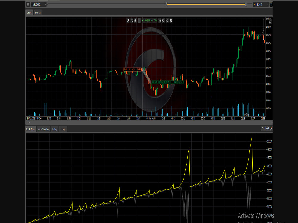Forex Trading Bot Live Ea Mt4 Mt5 Dxtrader Ctrader Expert Advisor