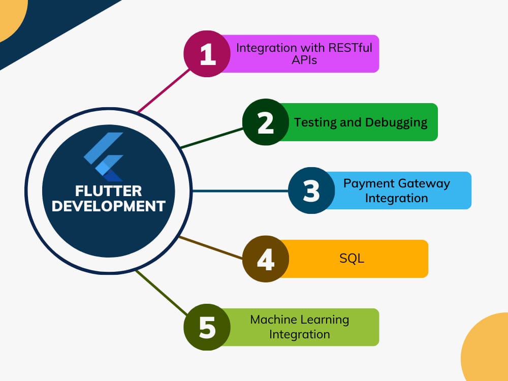 Android And Ios Mobile App Development Using Flutter Expert Ai App Developer Upwork 9296