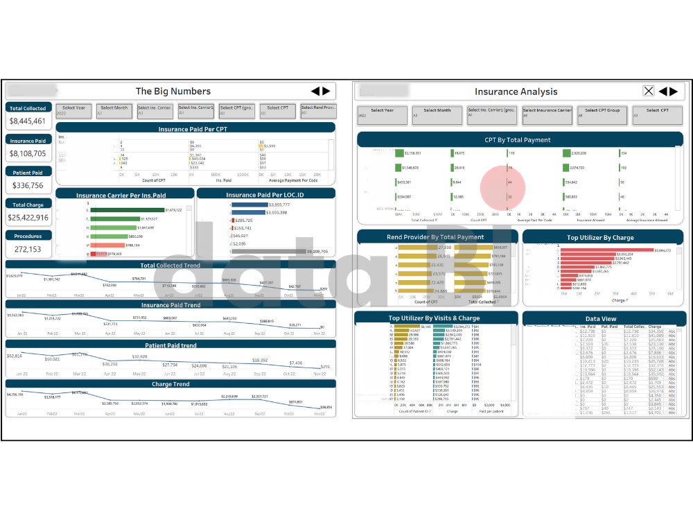 A stunning tableau dashboard & report | Upwork