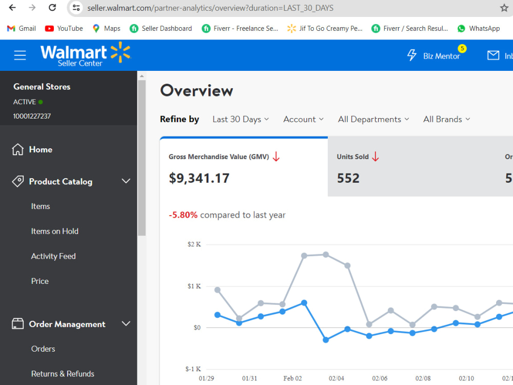 Satisfaction with handling of walmart and amazon account | Upwork