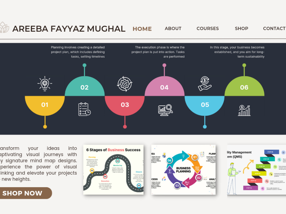 Design and create attractive concept Mind map and Flow chart in 24 hours | Upwork