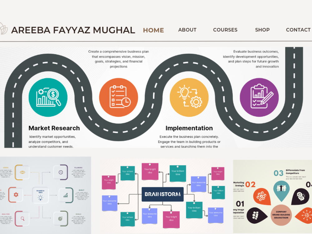 Design and create attractive concept Mind map and Flow chart in 24 ...