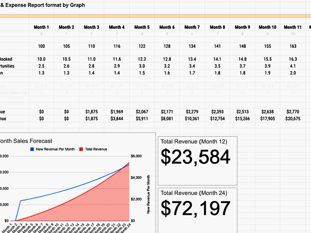" Advanced Financial Planning, Budgeting & Forecast Expertise" | Upwork
