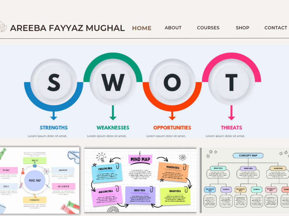 Design and create attractive concept Mind map and Flow chart in 24 hours | Upwork