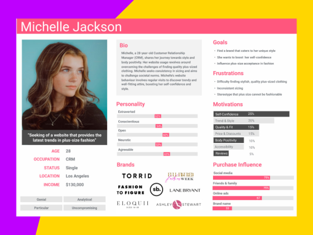 A fantastic User persona and UX flow | UI/UX designer | Figma designer ...