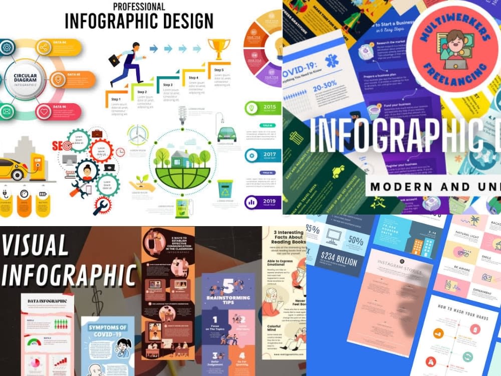 Professional eye capturing infographics design | Upwork