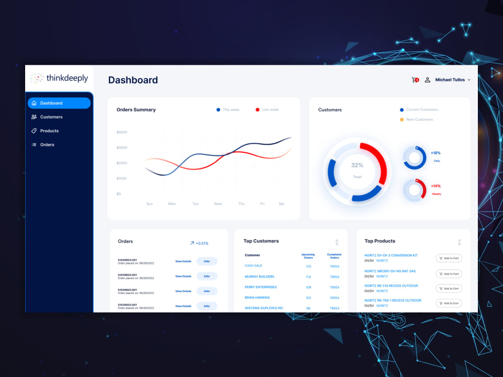 A talented UX Designer to create user-centric UI | Upwork