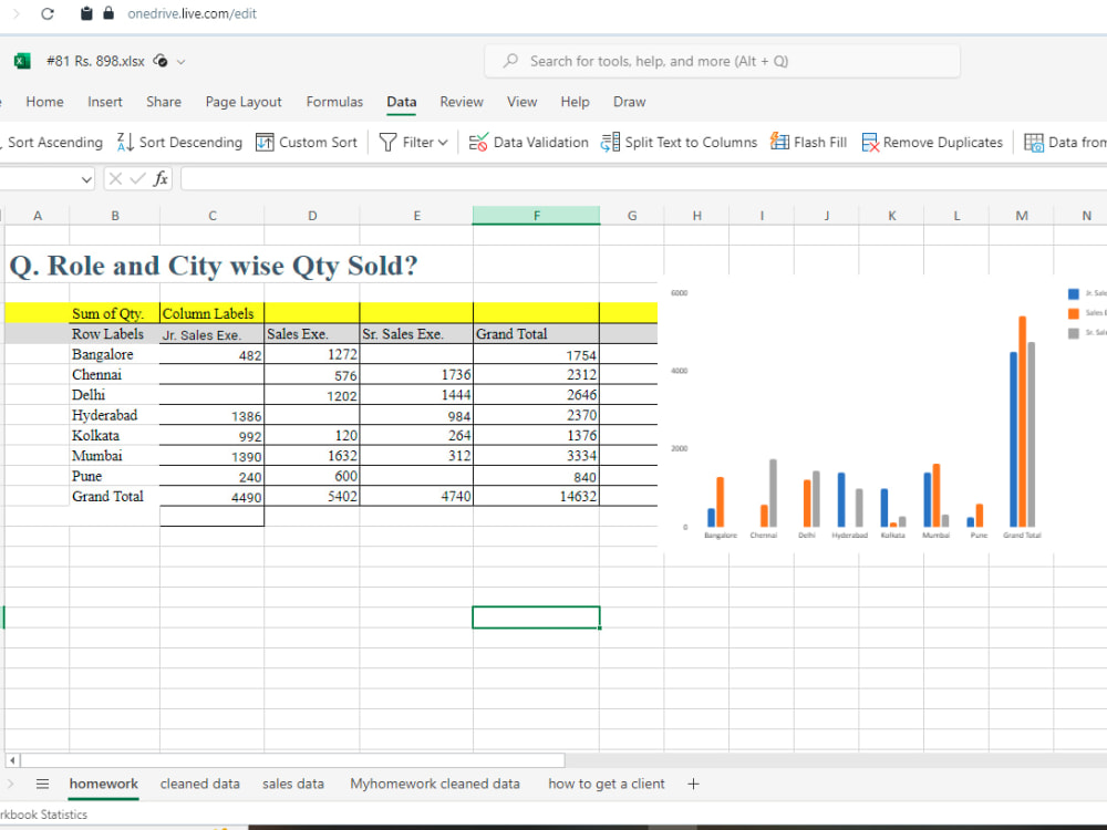A cleaned excel data from given data | Upwork