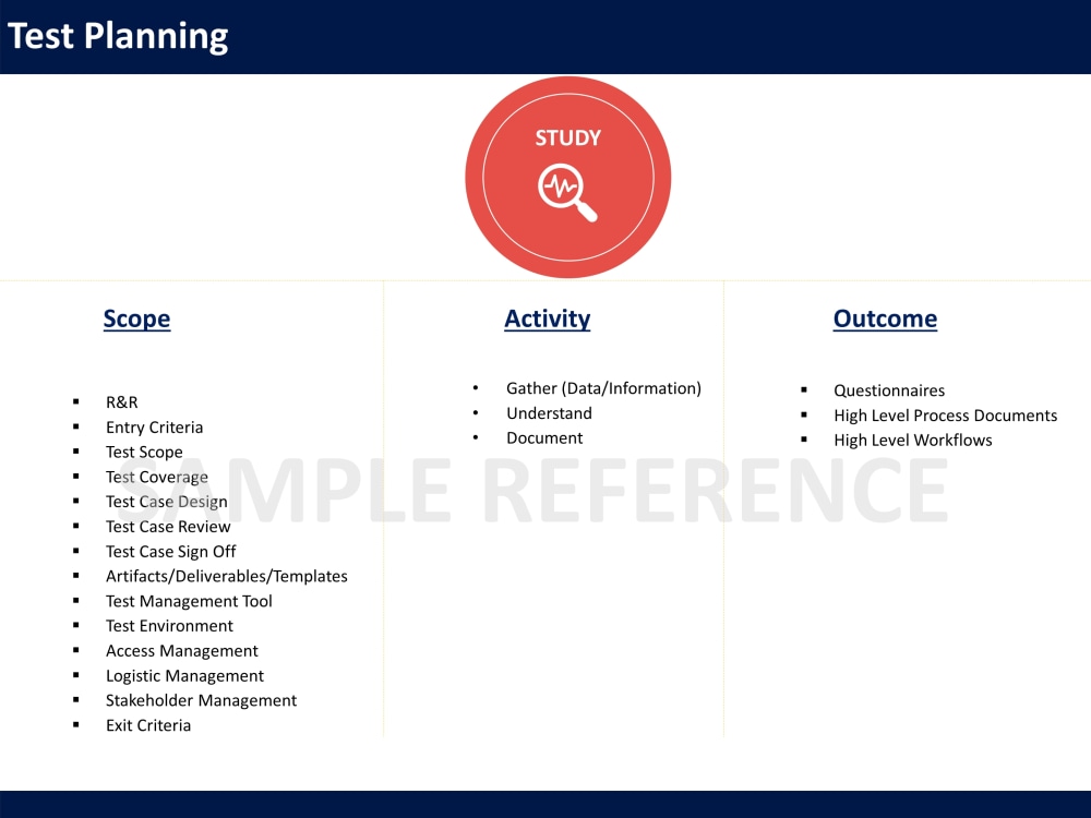 Comprehensive QA consultation to improve your QA efficiency | Upwork