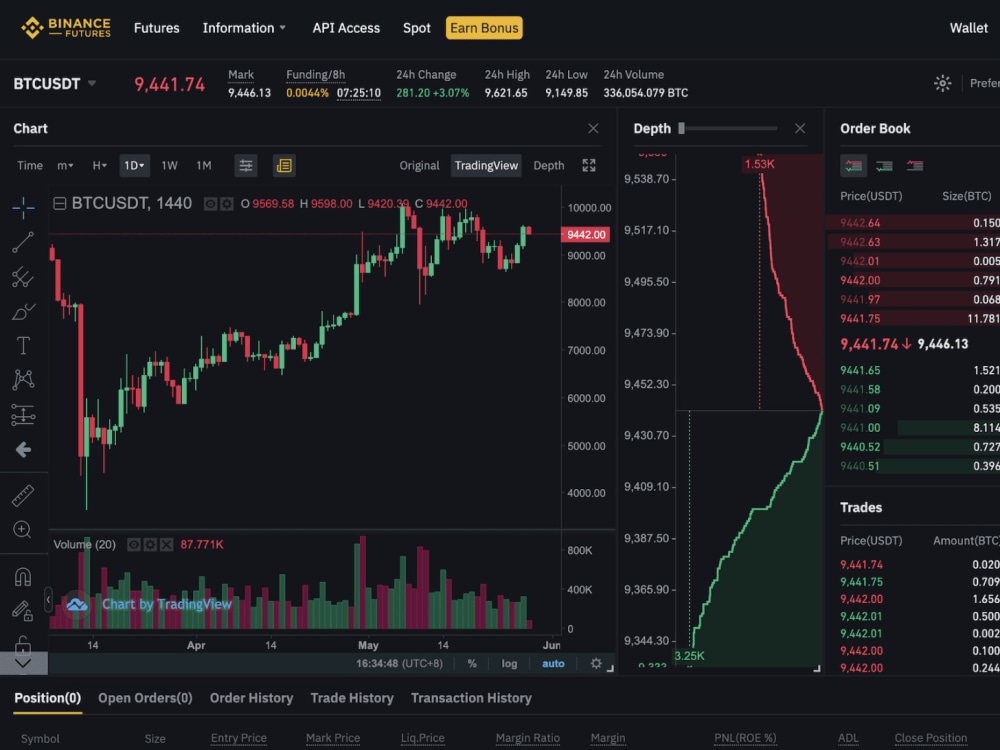 Mev Bot, Flashloan Bot, Front Running Bot, Pancake swap Bot, Uniswap ... Mev Bot, Flashloan Bot, Front Running Bot, Pancake swap Bot, Uniswap ...