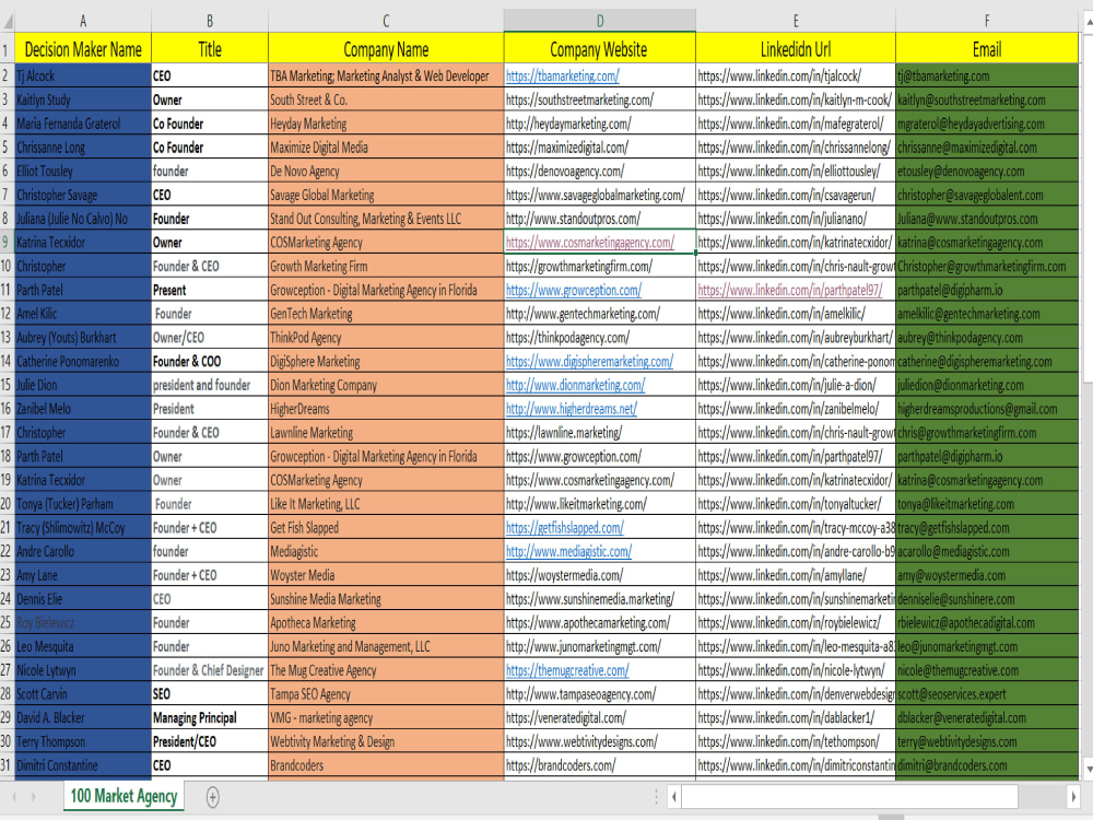 Data entry, PDF conversion, b2b lead generation | Upwork