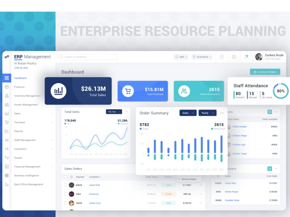 Eye-catching ERP Figma Designs | ERP - UI/UX Designs | Figma Designs | Upwork