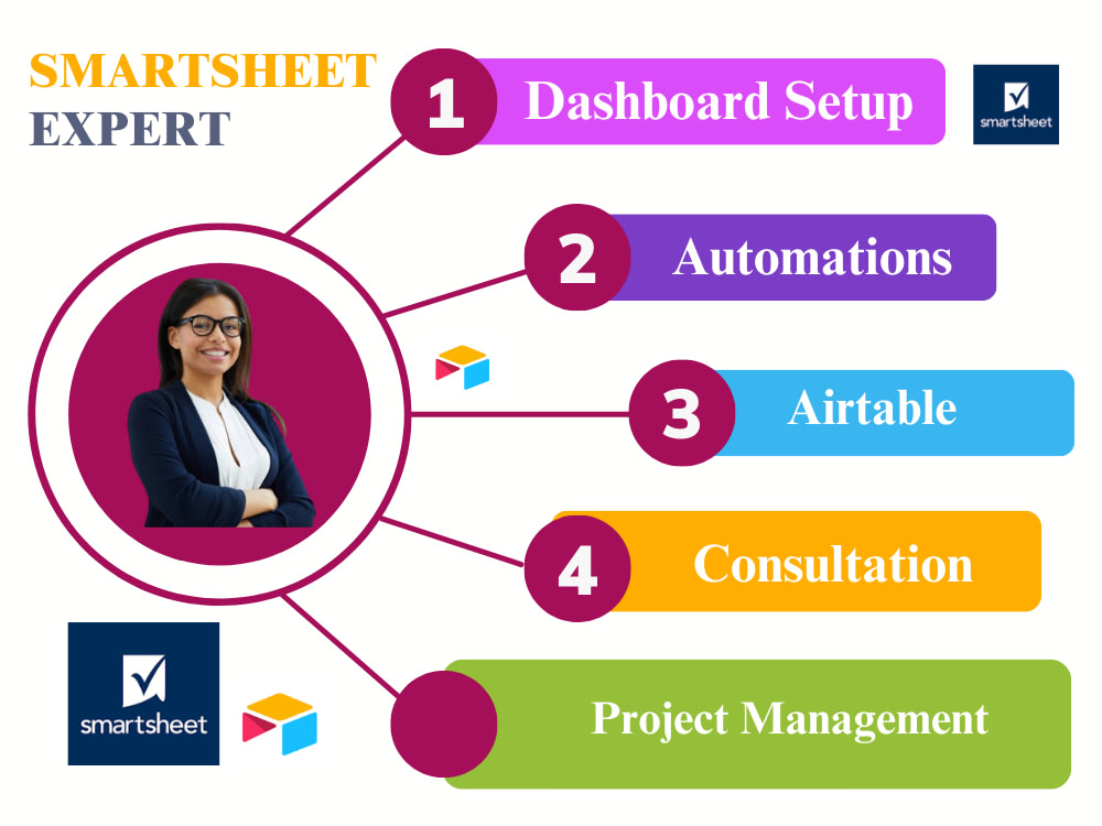 Smartsheet and airtable account setup, smartsheet and airtable automation | Upwork