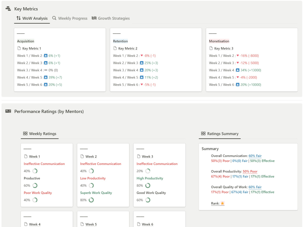 A customized dynamic Notion dashboard set up | Upwork