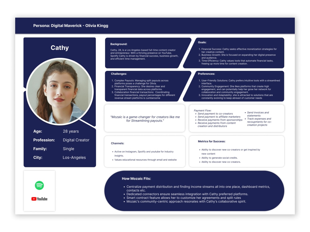 User flow or user persona for your brand | Upwork