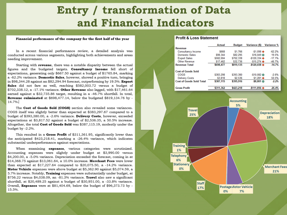 Entry, Transformation and Analysis of Your data or Financial Indicators ...