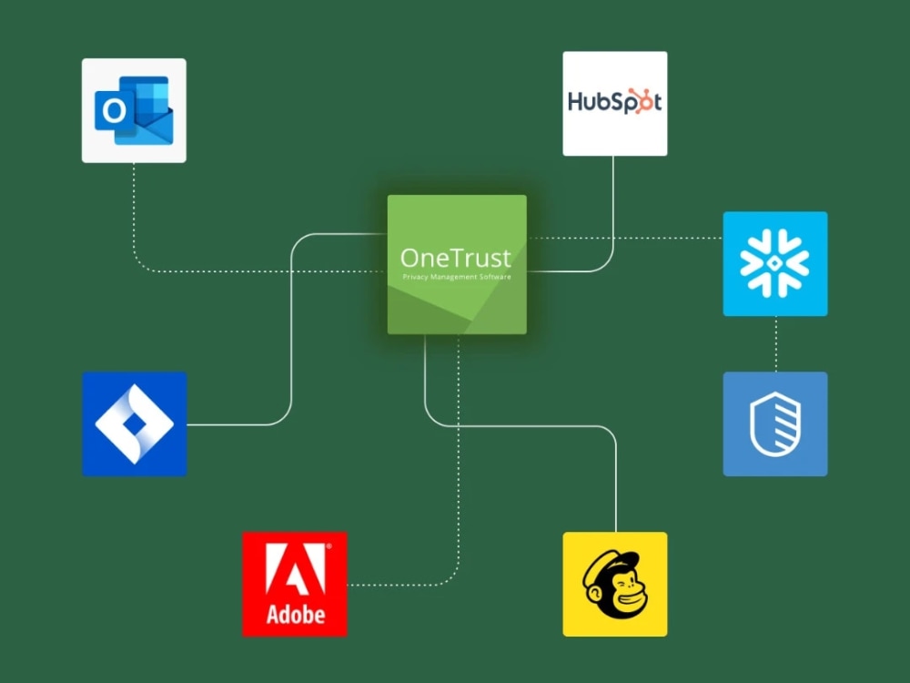 An End to End OneTrust Consent management and third party Integrations | Upwork