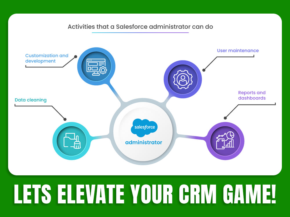 Certified Salesforce Administrator Specialist | Upwork