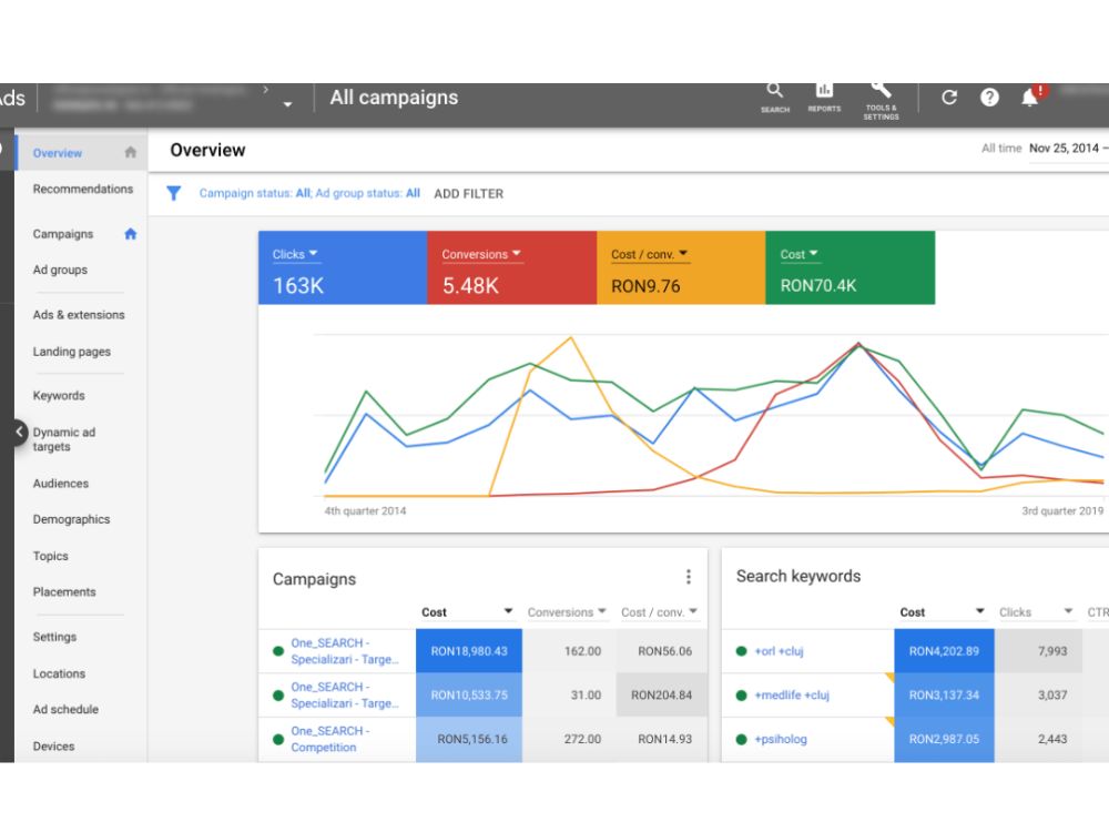 Setup manage and optimize google ads campaign and PPC ads specialist ...