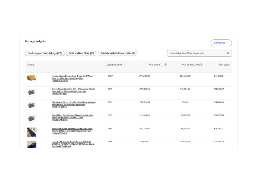 E-Commerce Expert | eBay Product Listing | SEO | Photo Edit | Content ...