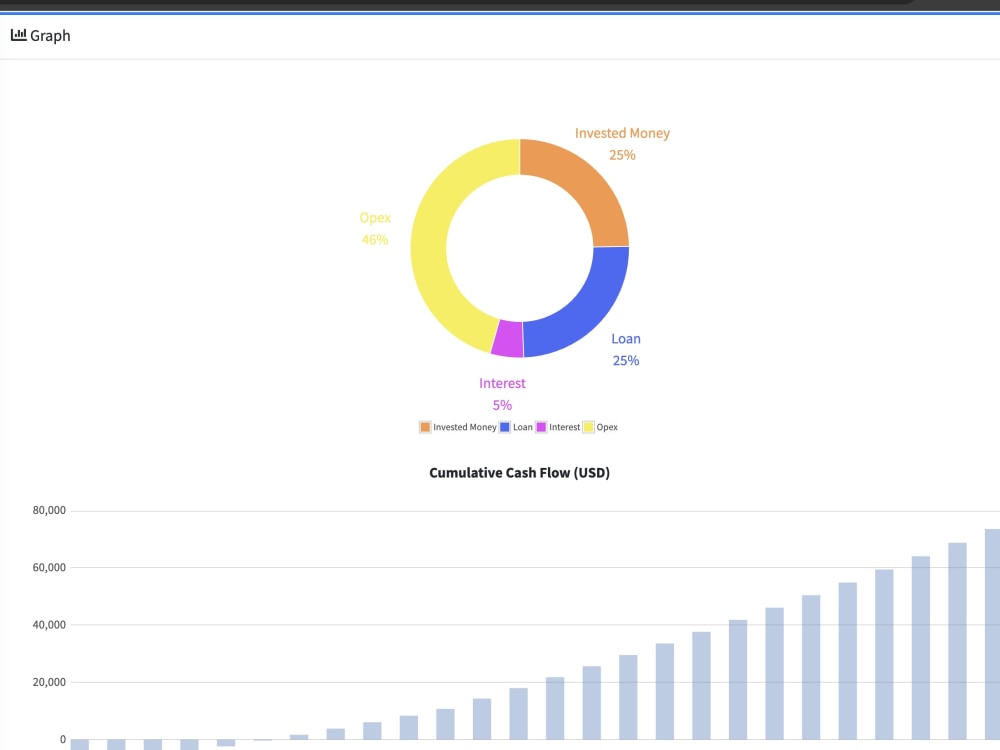 Converted your Excel calculator into profitable subscription web apps. | Upwork