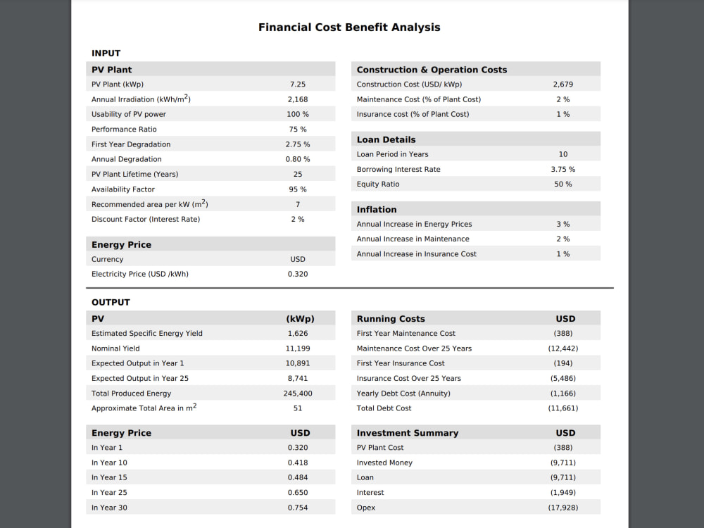 Converted your Excel calculator into profitable subscription web apps. | Upwork