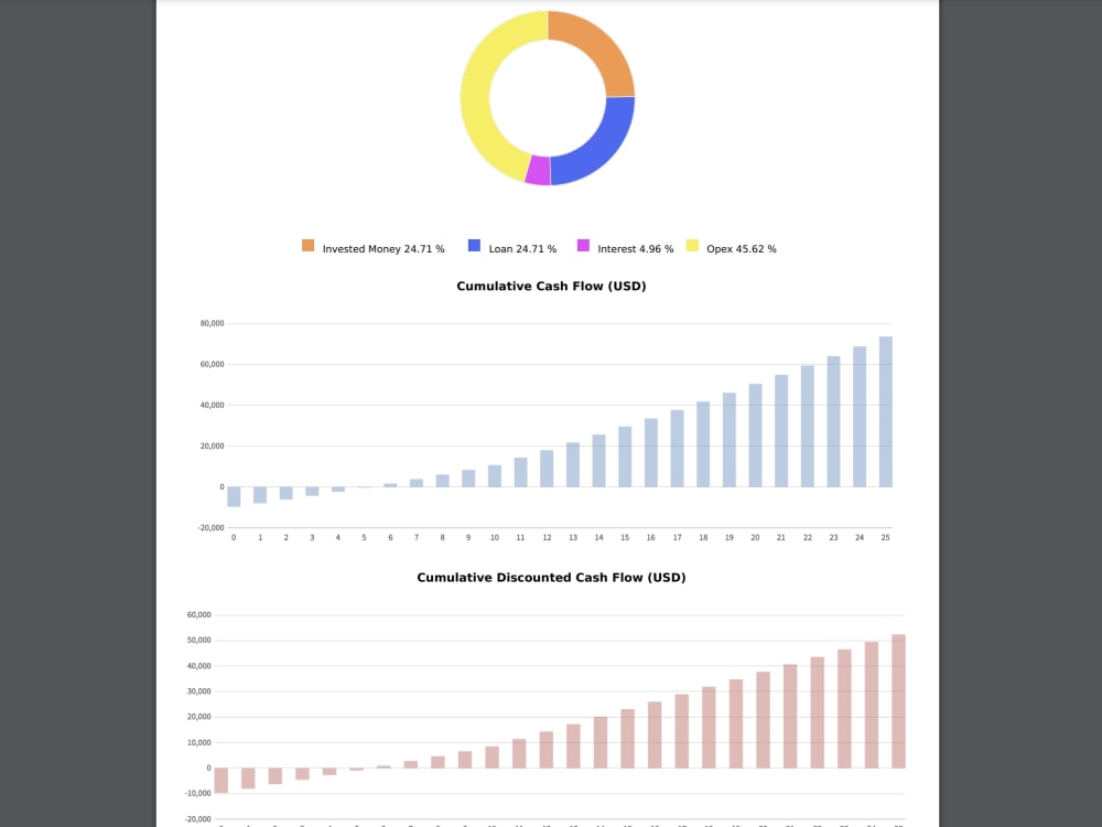 Converted your Excel calculator into profitable subscription web apps. | Upwork