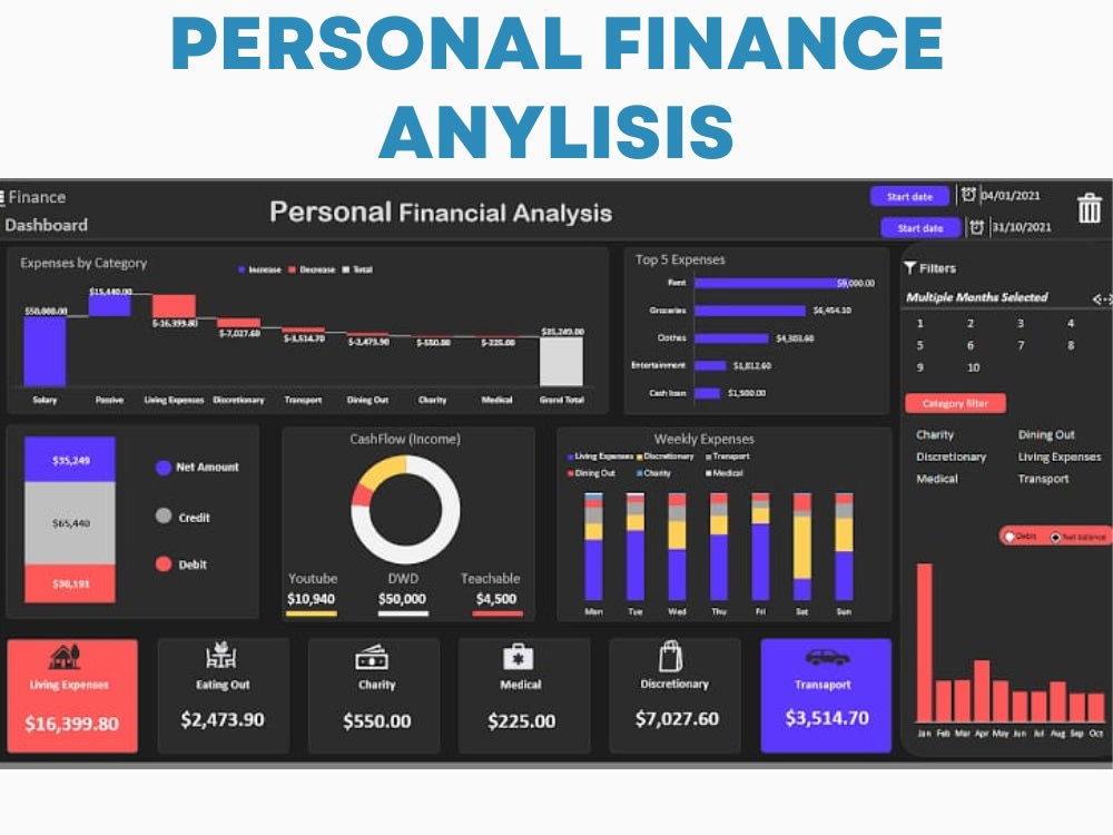 Data Visualization, Dashboard, Graphs, Charts, Pivot Table, Data Analysis, | Upwork