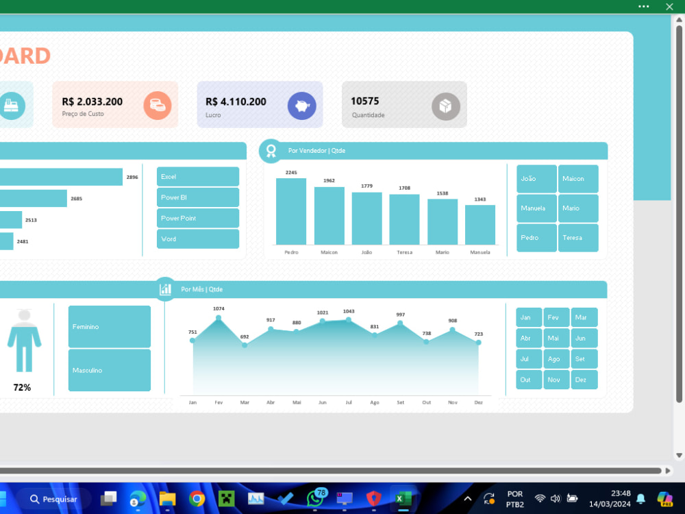 A aesthetic, dinamic and interactive excel dashboard | Upwork