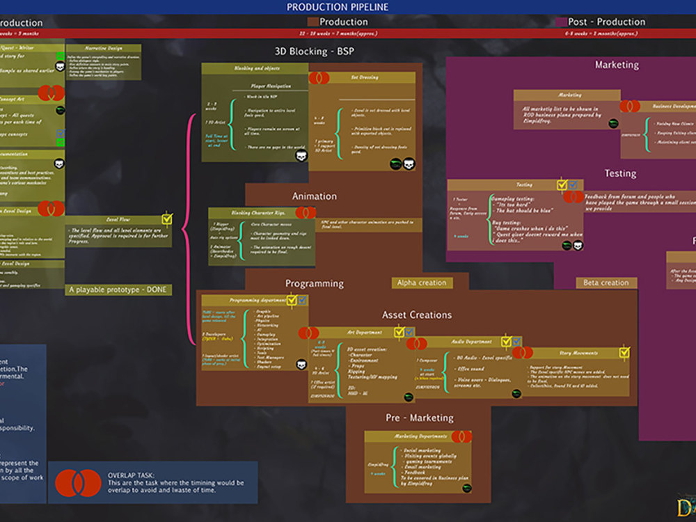 3D Game Worlds with Animation | Upwork