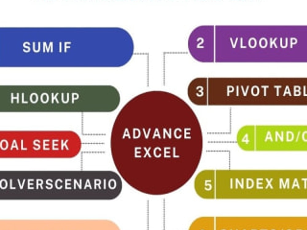 Dashboard, Graphs, Charts, Pivot Table, Data Analysis & VBA Macros | Upwork