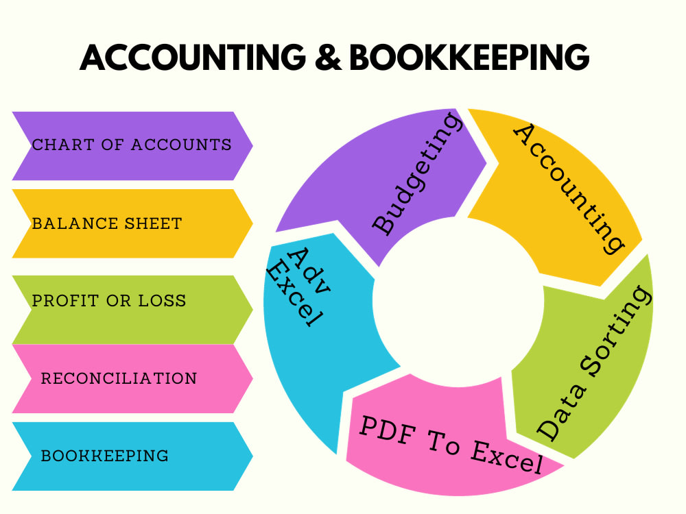 Accounting & Bookkeeping Expert | Upwork