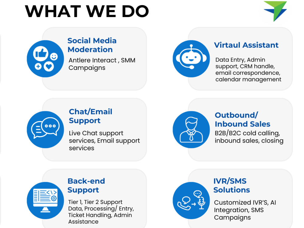 Voice/Non-Voice Customer Support and Backend Support | Upwork
