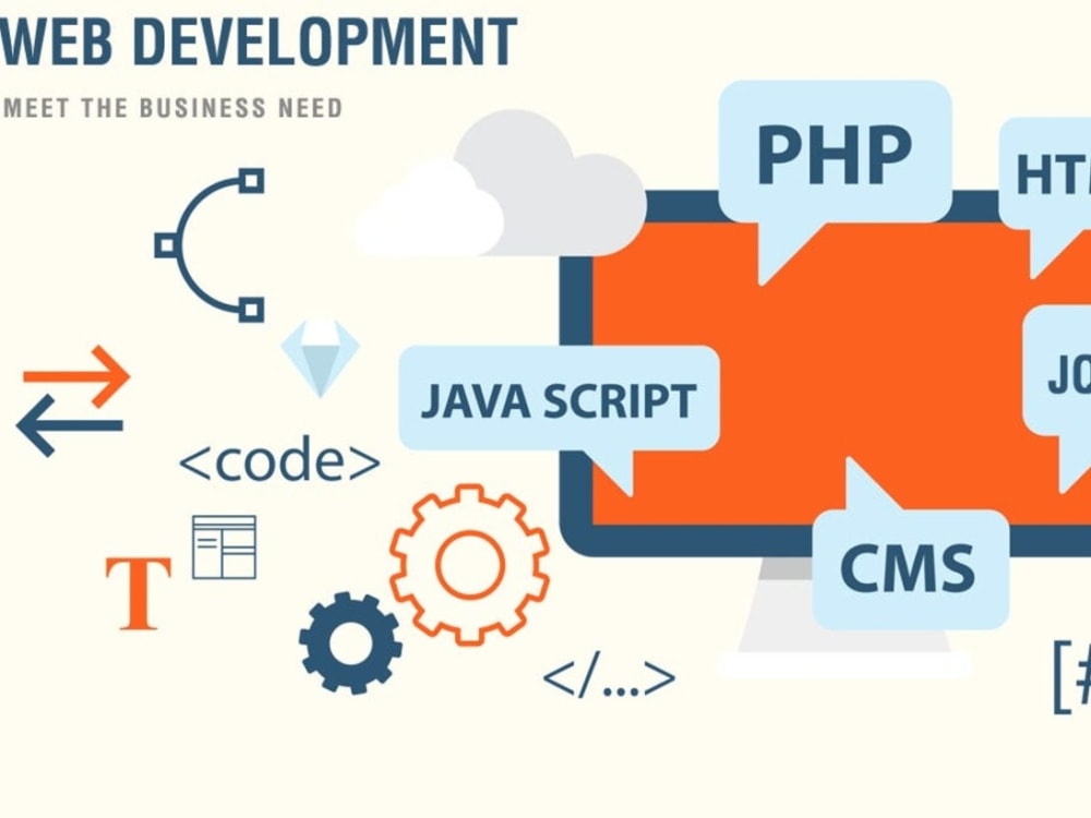 Php Laravel Developerweb Developerphp Mysqldeveloperexpert Php 6437