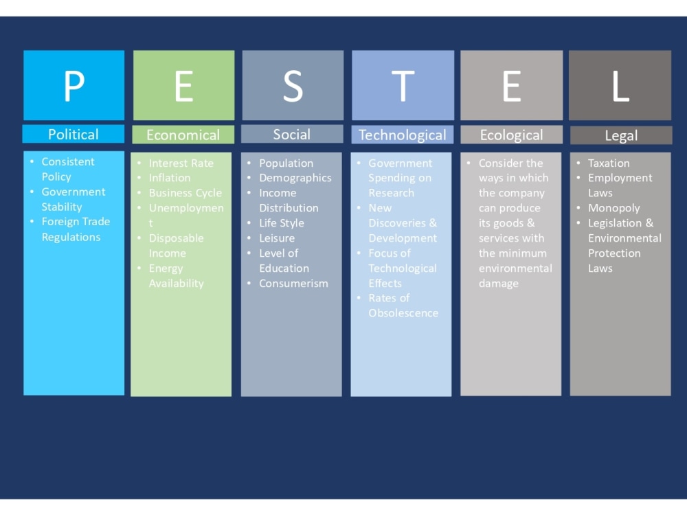 Overview of PESTEL Analysis in Various Industries | Upwork