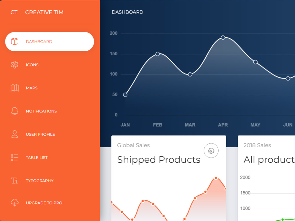 Modern web solutions using ASP NET Core Blazor and MVC | Upwork