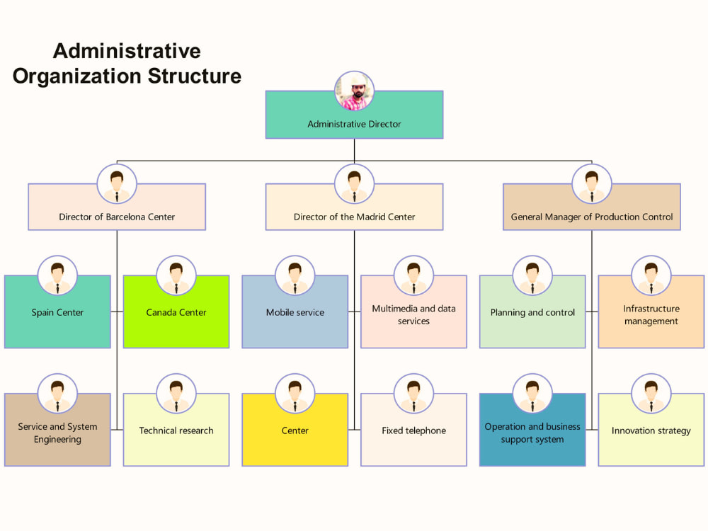 A Editable Org Charts Flowcharts And Visio Diagrams Upwork