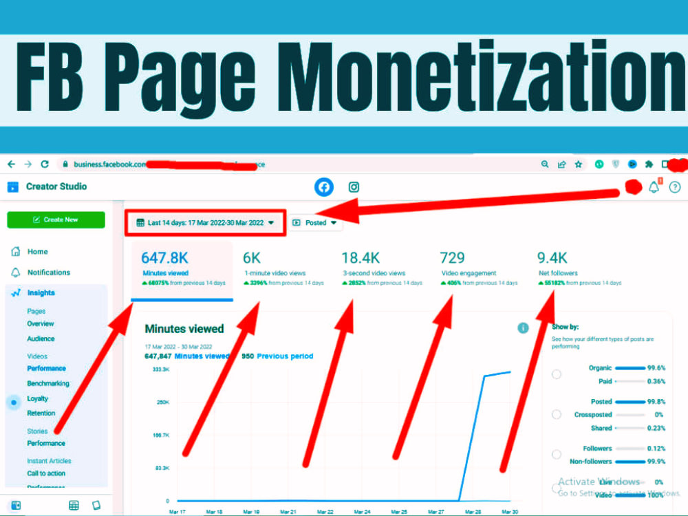 Facebook Monetization Package | 60k Minute and 5K+Followers ... Facebook Monetization Package | 60k Minute and 5K+Followers ...